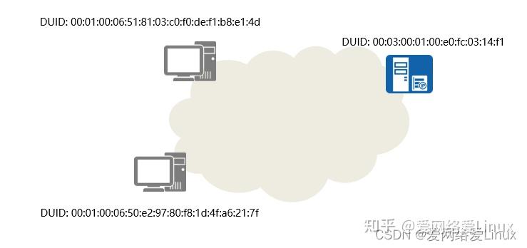 IPv6技术 DHCPv6原理与配置 - 知乎