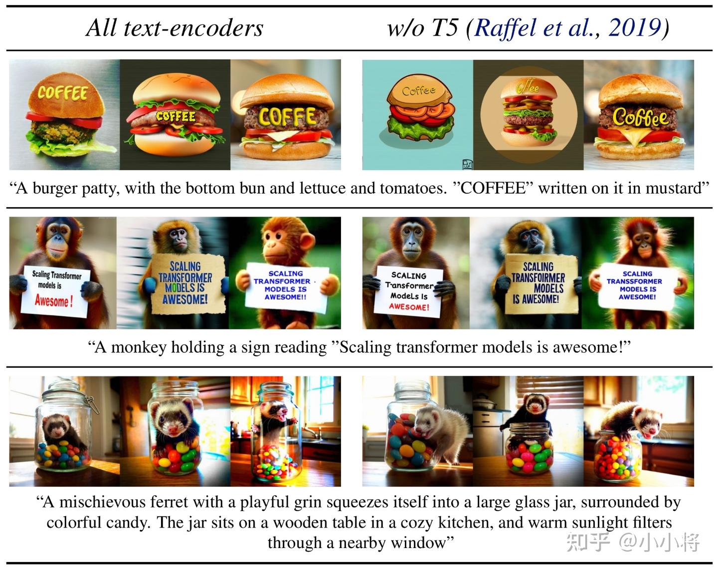 没有了T5，8GB可以出图的SD3还能打吗？ - 知乎