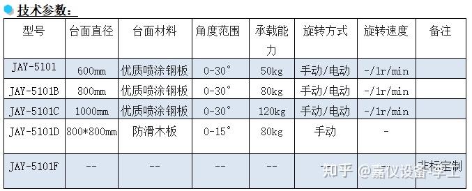 GB4706-1 家电稳定性试验台 图文介绍 - 知乎
