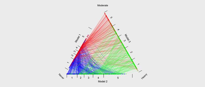 首发：多分组资料的倾向性得分匹配（TriMatch） - 知乎