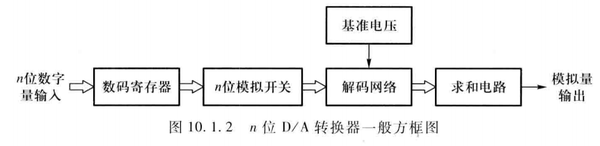 第十章·数模与模数转换器 - 知乎