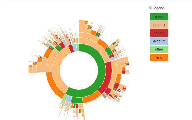 用R语言绘制基本图形丨R - 知乎