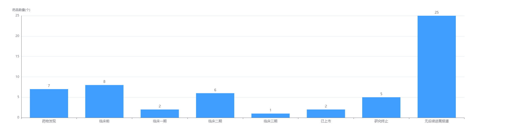 IL-4R度普利尤单抗：全球销售达60亿美元！儿童湿疹适应症国内获准 - 知乎