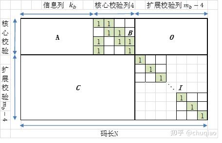 5G NR LDPC 编码器 FPGA 设计文档 - 知乎