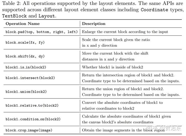 超越OCR的富文档内容解析神器LayoutParser - 知乎