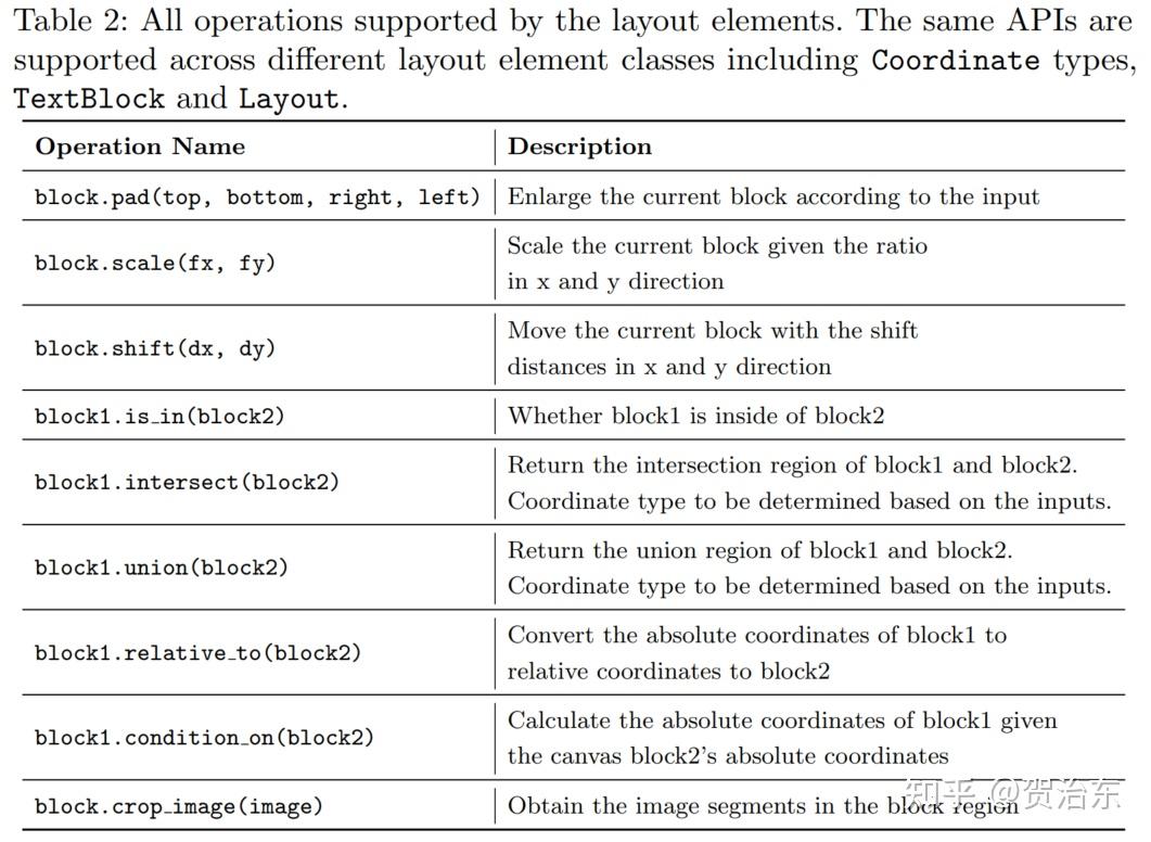 OCR LayoutParser OCR LayoutParser