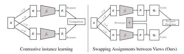 聚类对比学习——SwAV&PCL模型浅析 - 知乎