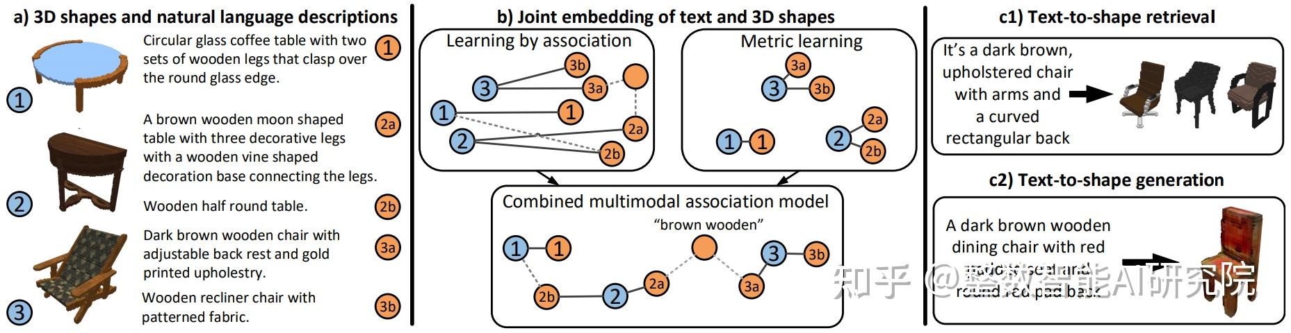 最全3D生成数据集分享系列｜基于文本生成（Text-to-3D）的3D生成数据集 - 知乎