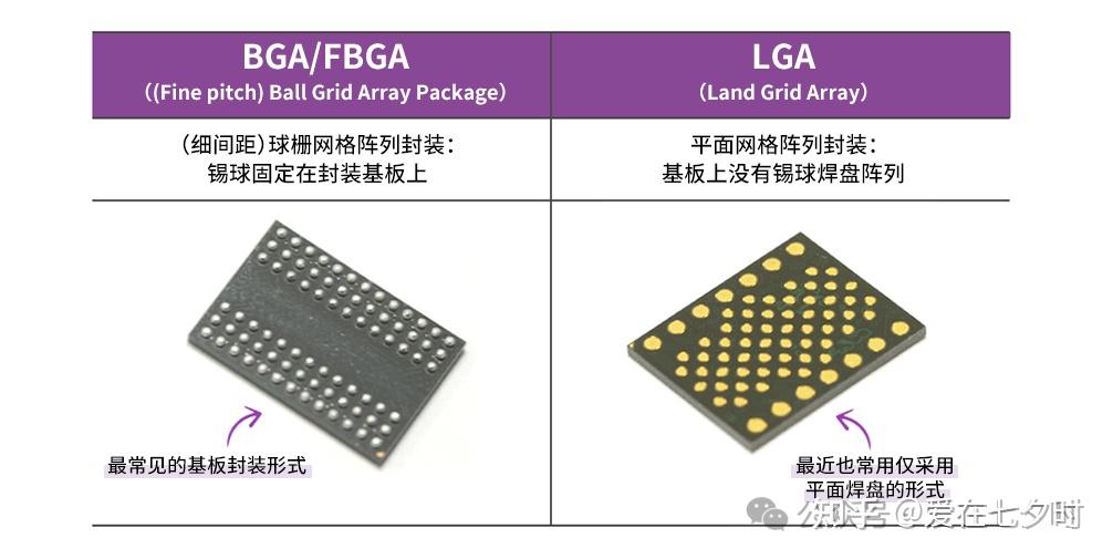 半导体“栅格阵列封装（LGA）”工艺技术的详解； - 知乎