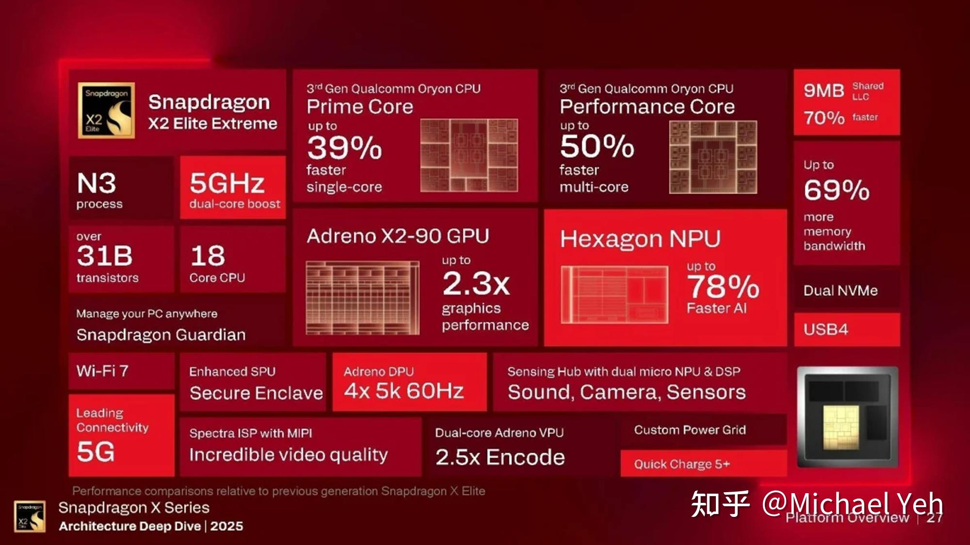 Qualcomm Snapdragon X series PC级处理器之探究GPU篇 - 知乎