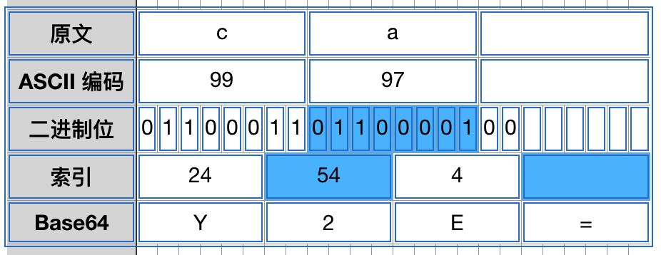 一份简明的 Base64 原理解析 - 知乎