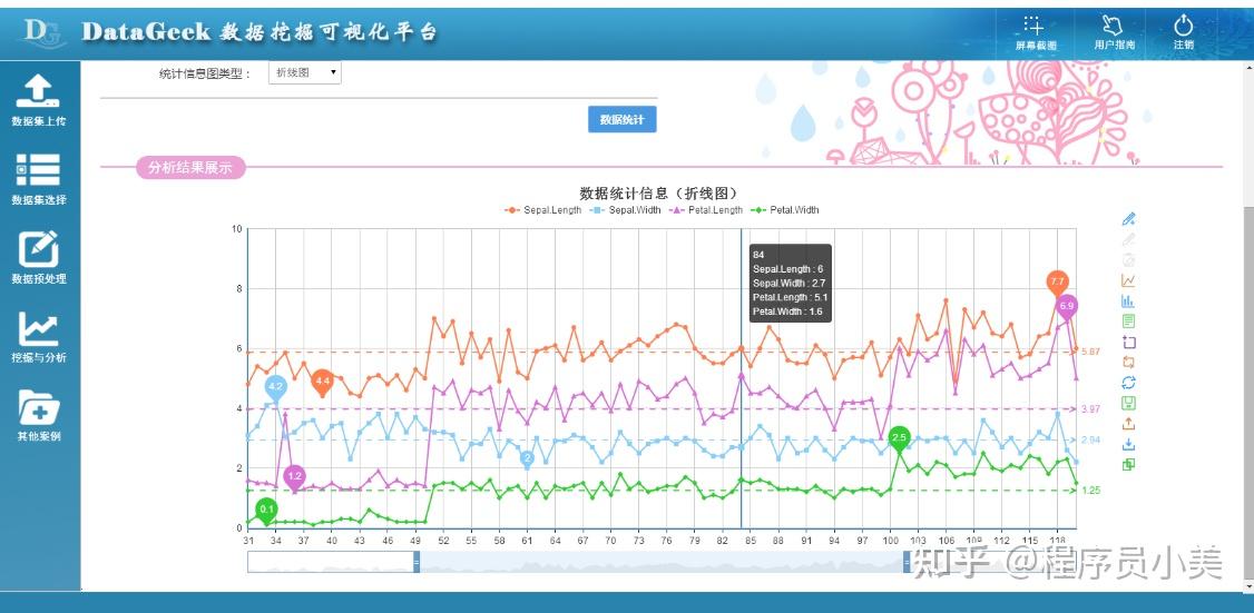 基于springbootecharts的数据可视化平台 知乎
