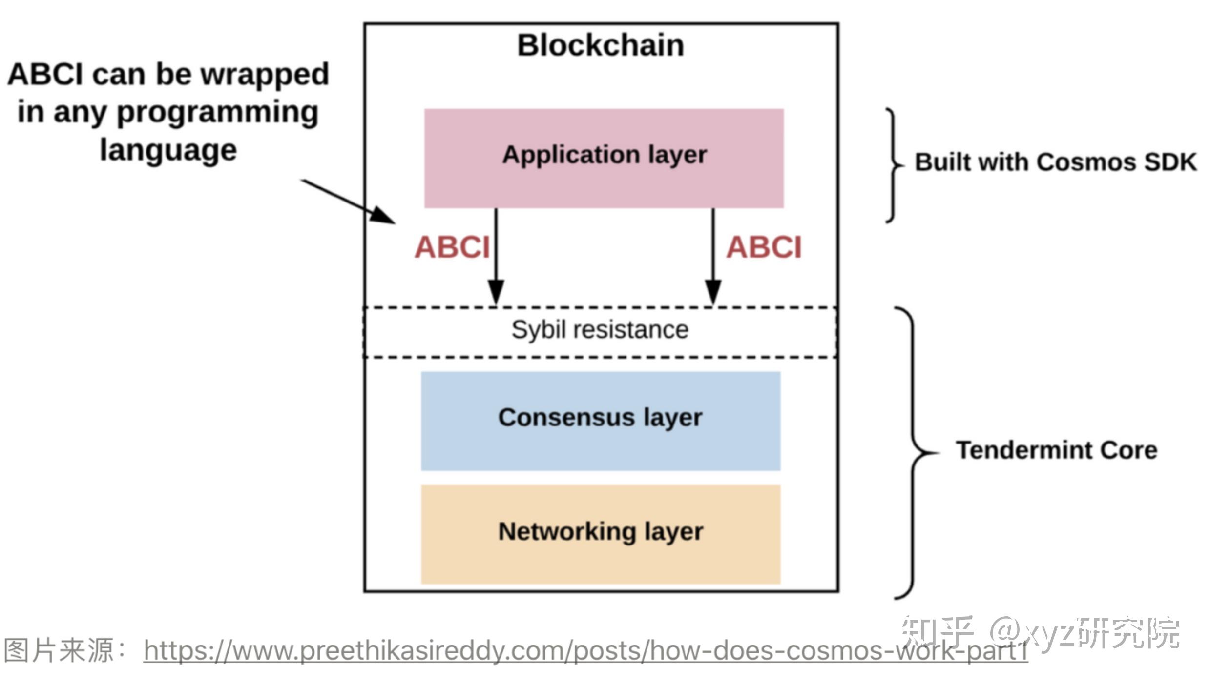 Cosmos 跨链方案剖析 - 知乎