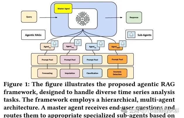 深度讲解：RAG技术-附最新20个方法 - 知乎