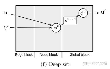 [论文笔记]Relational inductive biases, deep learning, and graph network - 知乎