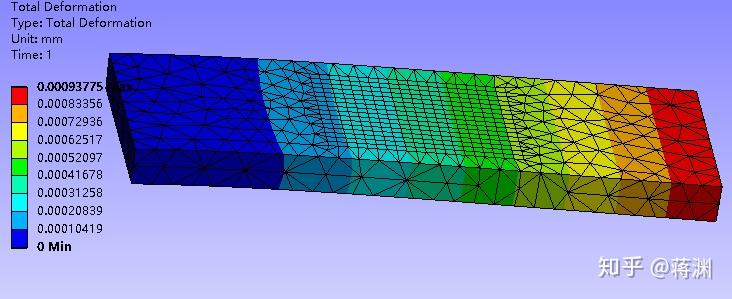 【静力分析】Ansys WorkBench Point Mass质点的设置及使用 - 知乎