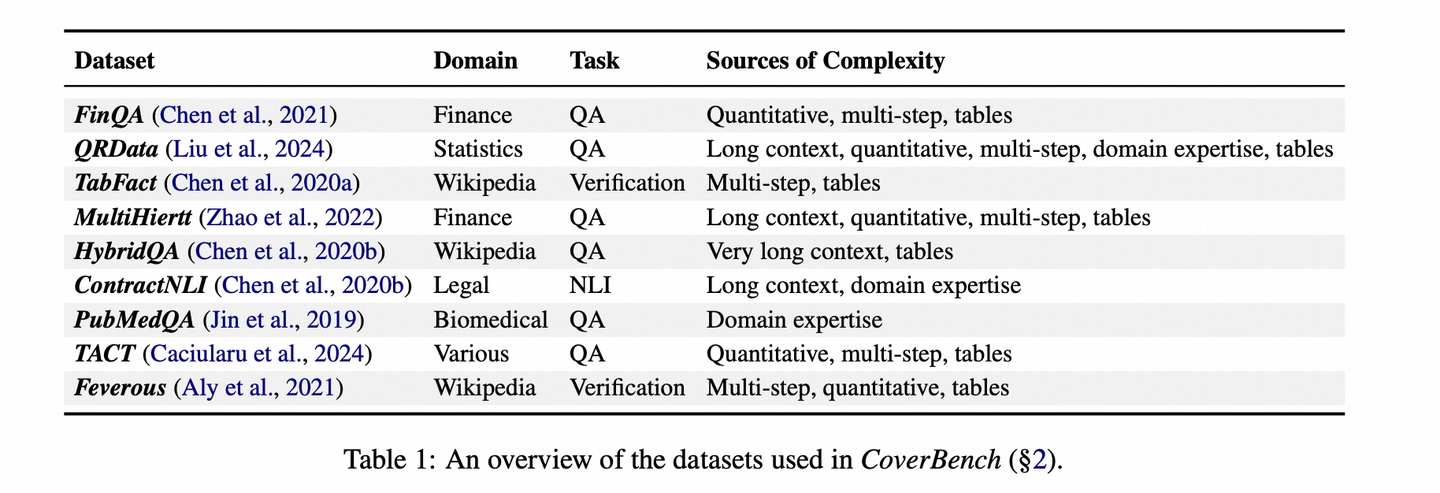[大模型 20] 新评测集 LiveBench & CoverBench - 知乎