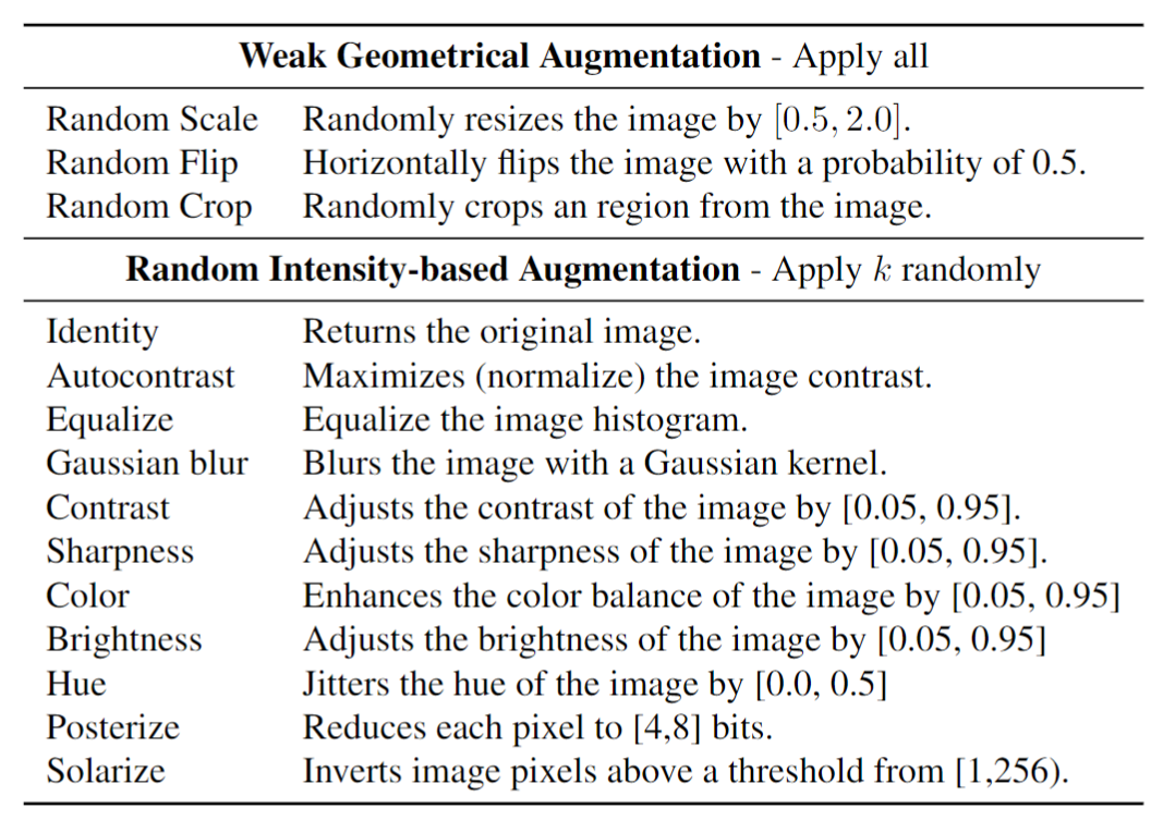 Augmentation Matters 论文阅读 - 知乎