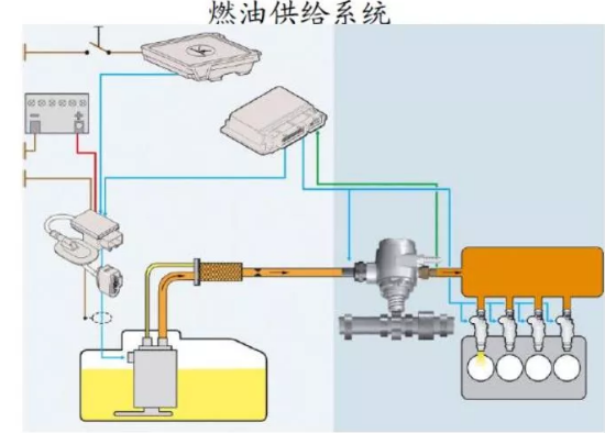 速腾故障案例 - 知乎