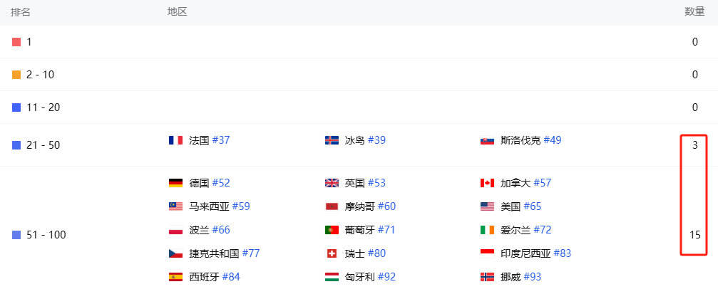 2025年FunPlus杠上IP改编：《DC: Dark Legion》2个月赚1.7亿后，新游30个市场开测数据如何？ - 知乎