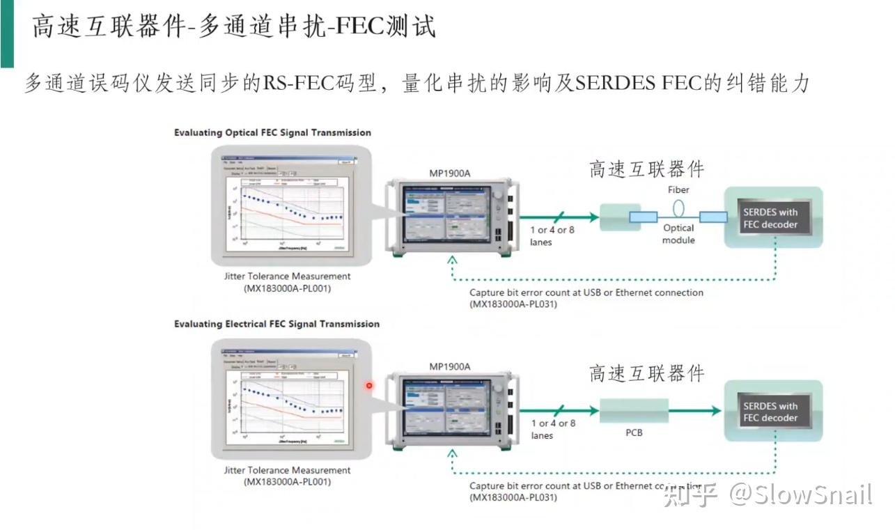 800GE/PCIe的串扰测试要求 - 知乎