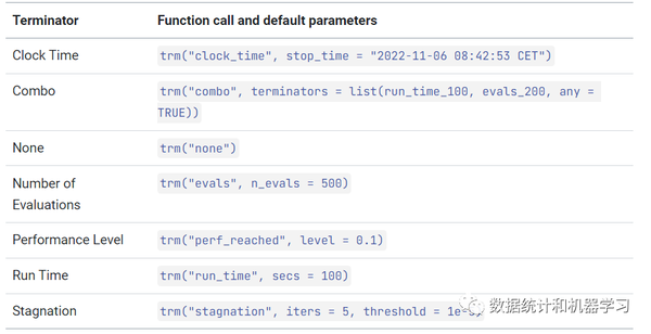 R语言-mlr3机器学习（5）超参数调优 - 知乎