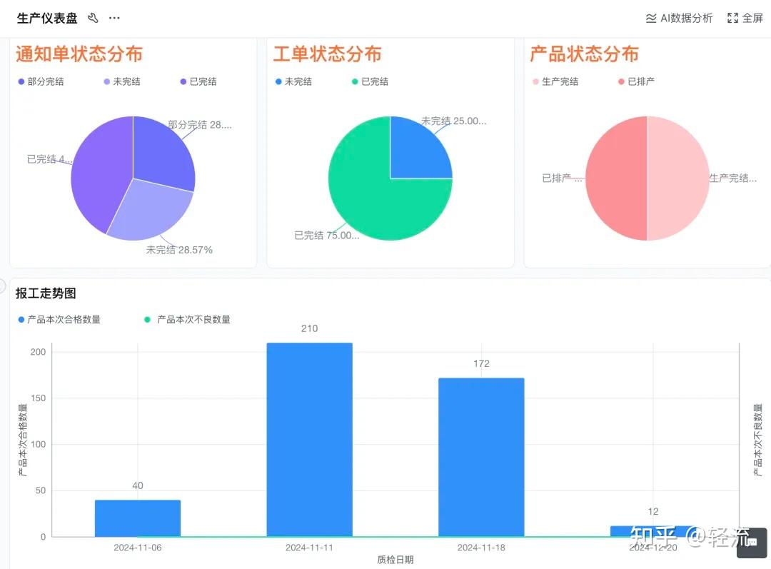 用好5M1E分析法，迈向零缺陷生产 - 知乎
