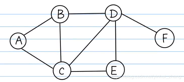 Python实现图的经典DFS、BFS、Dijkstra、Floyd、Prim、Kruskal算法 - 知乎