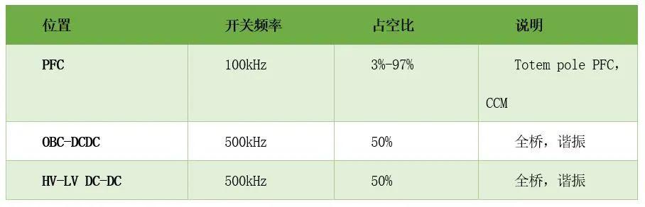 宇宙辐射对OBC/DCDC中高压SiC/Si器件的影响及评估 - 知乎