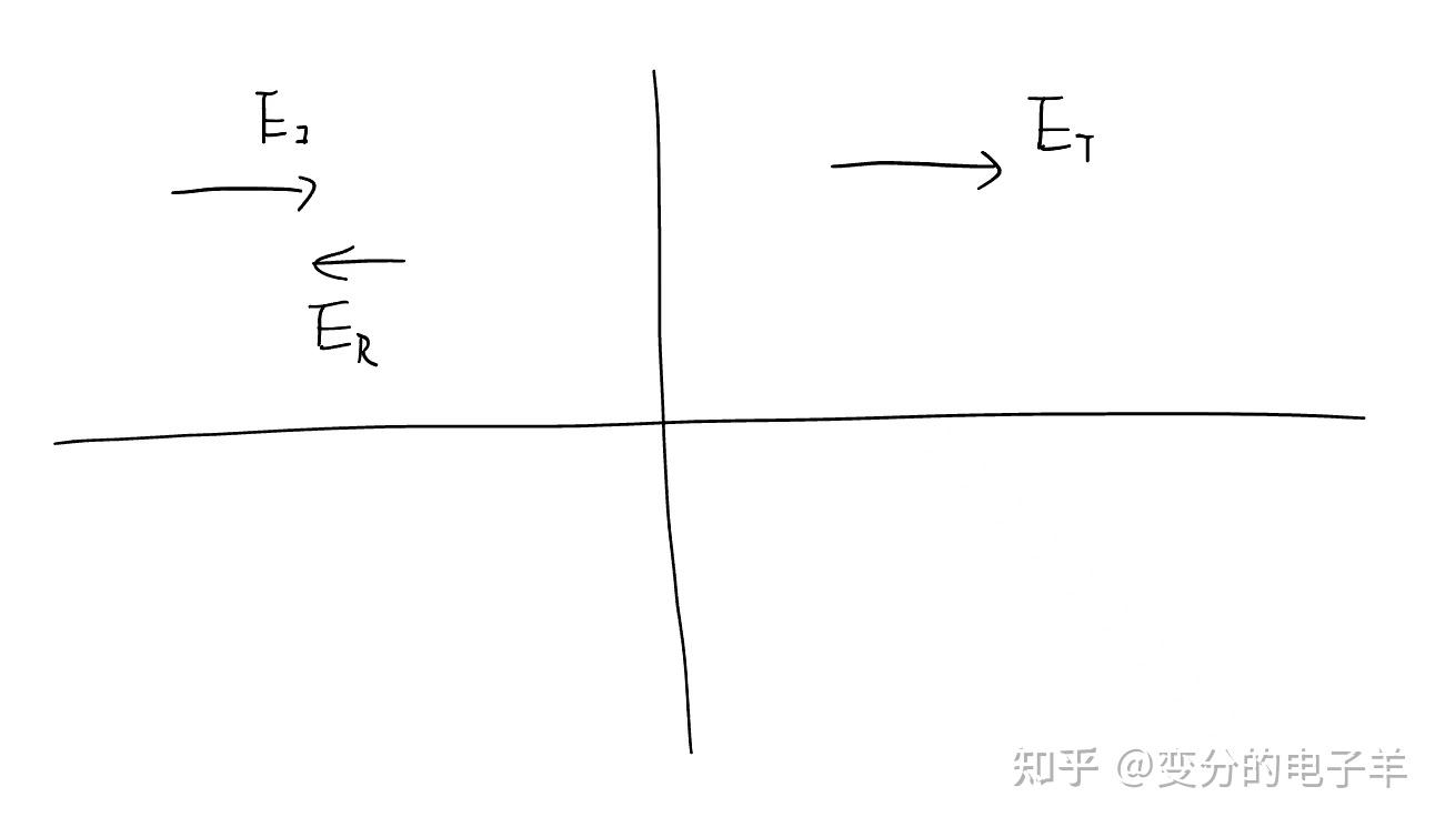 电动力学——导体中的电磁波 - 知乎