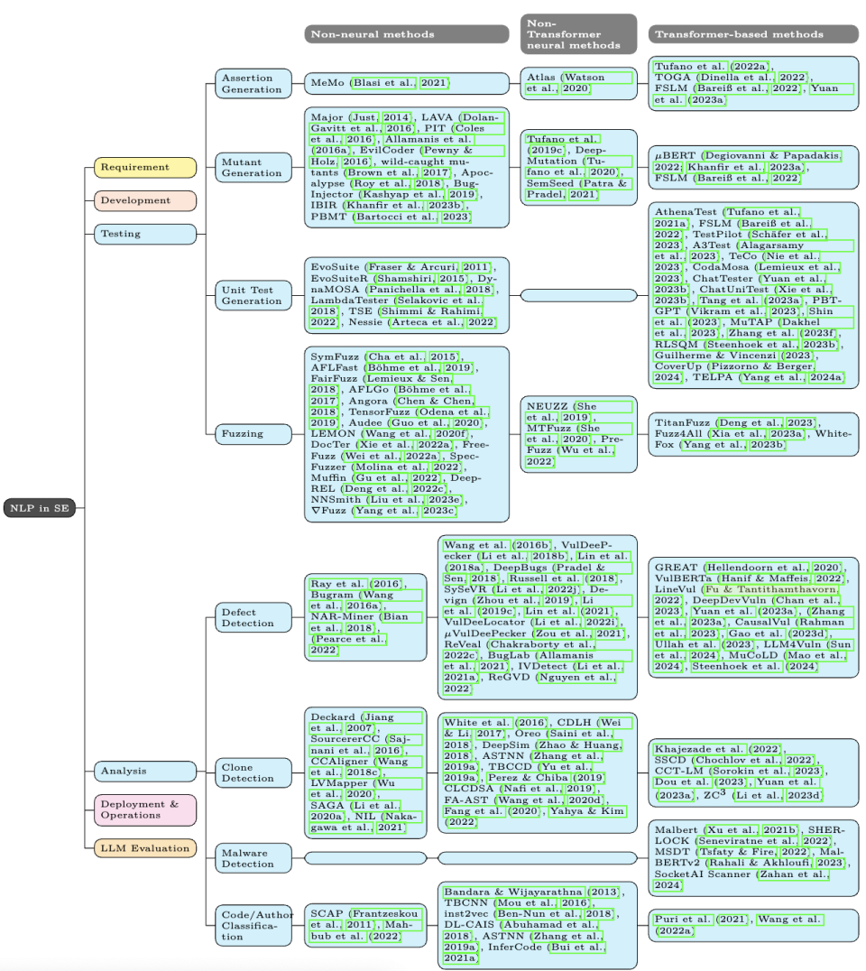AI Coding 一览 - 知乎