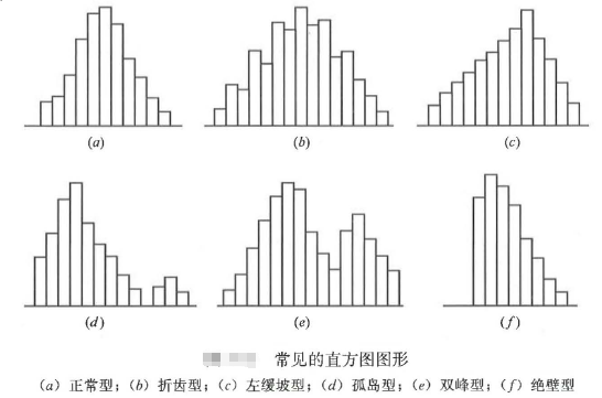 直方图法！监理案例分析高频考点必会：工程质量统计分析方法(3) - 知乎