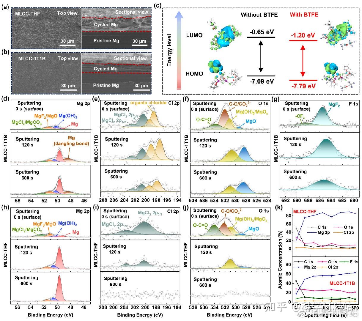 清华大学张跃钢教授课题组AEM：共溶剂调控电解液溶剂化结构和电极-电解液界面，实现高性能镁二次电池 - 知乎