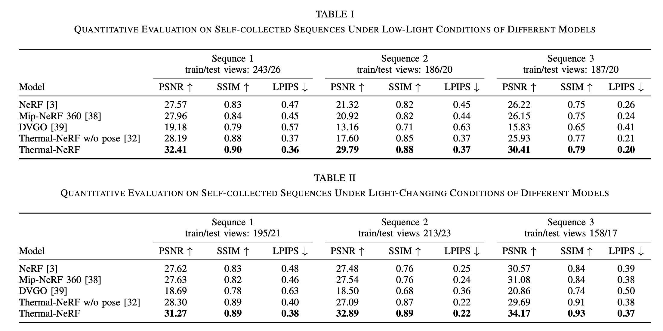 NeRF/3DGS&Beyond 03.18(GGRt，SWAG，FDGaussian，Texture-GS，Thermal-NeRF，URS ...