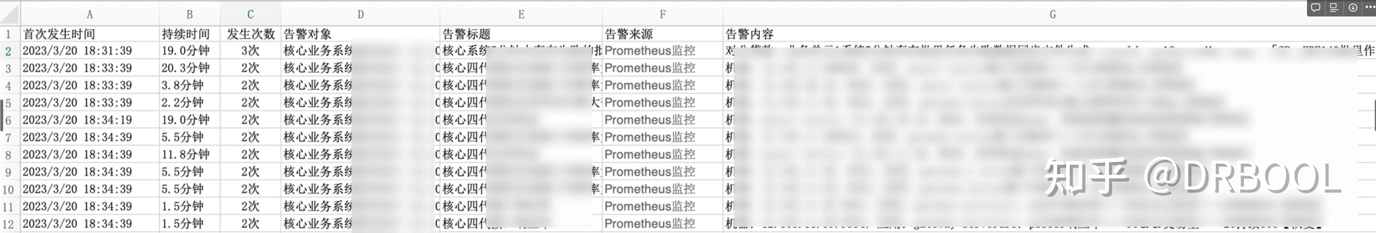 如何用pandas和pygwalker进行数据探索性分析 知乎