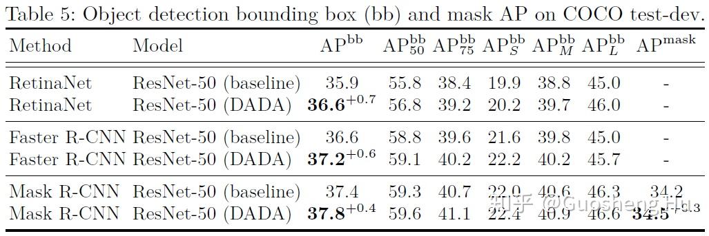 高效的可微分自动数据增强技术（DADA，ECCV2020） - 知乎