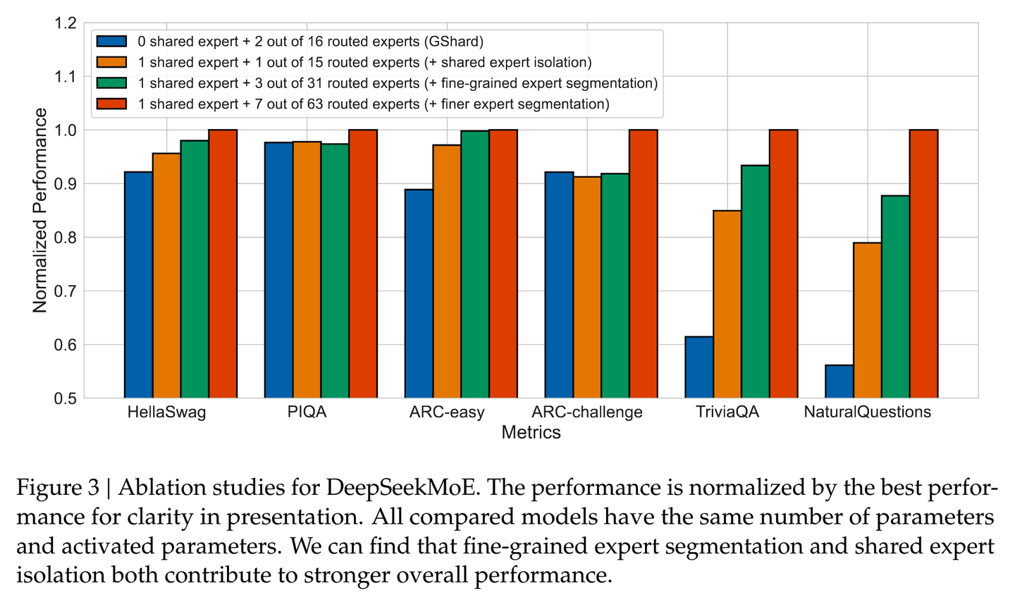 MoE模型的前世今生 - 知乎
