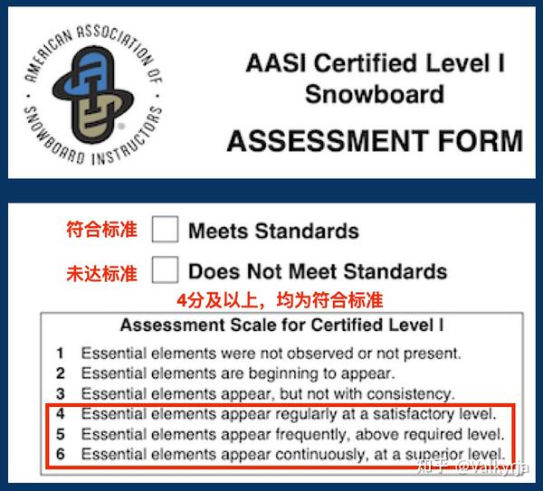 美国AASI单板1级认证5月班期 - 知乎