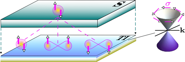 拓扑超导体｜从BCS超导到粒子空穴对称性到Proximity Effect - 知乎
