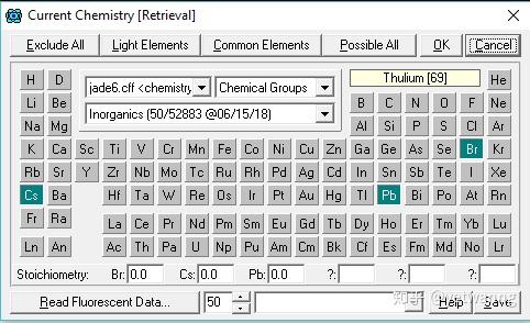 一文搞定材料晶体结构分析（借助Jade，FindIt，和Material Studio软件） - 知乎