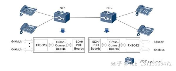 TNW1FXSO12 12路FXS/FXO处理板 - 知乎