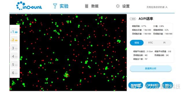 最理想的细胞计数仪怎么选择？（上） 知乎