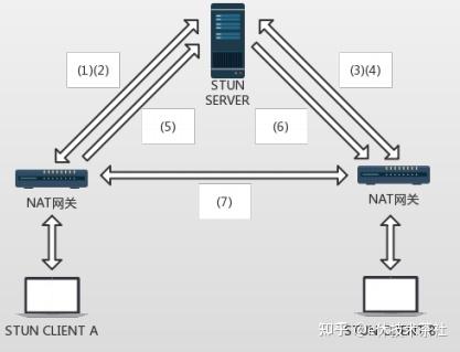 区块链技术基础篇之三：白话P2P (Peer-to-Peer)网络 - 知乎