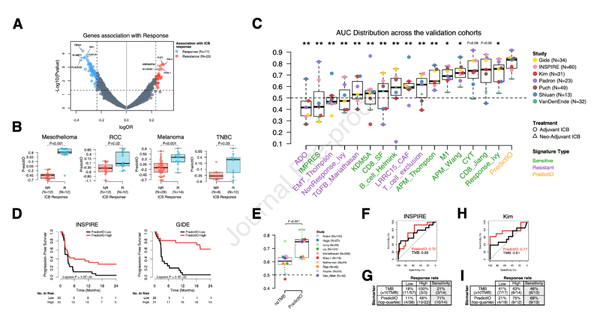 Ann. Oncol 丨 大数据分析免疫检查点阻断反应以提高治疗效果 - 知乎