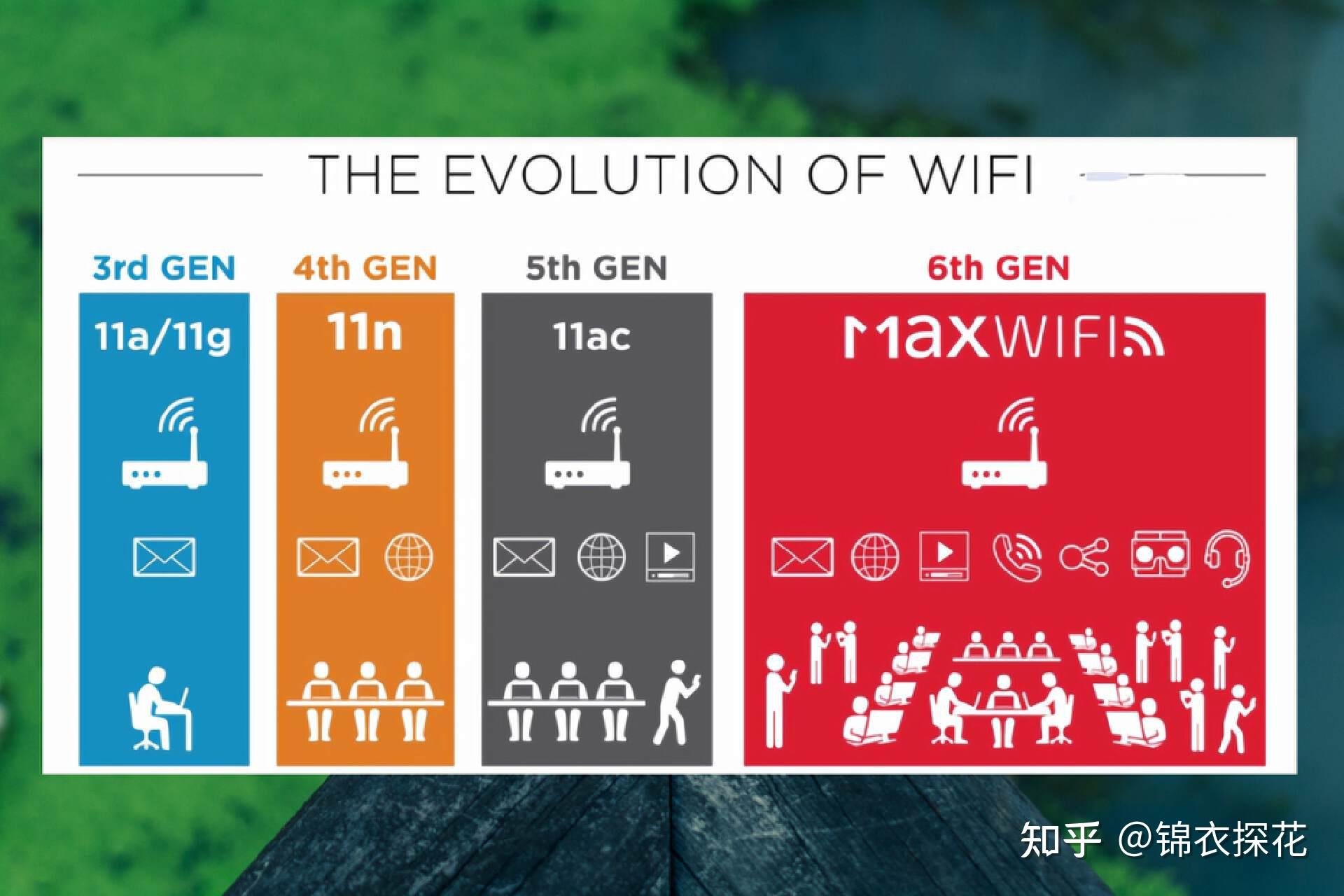 WiFi6时代如何选择路由器——618大促之华硕路由器选购推荐 - 知乎