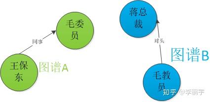 实体链接(Entity Linking)任务的由来、定义与方法 - 知乎