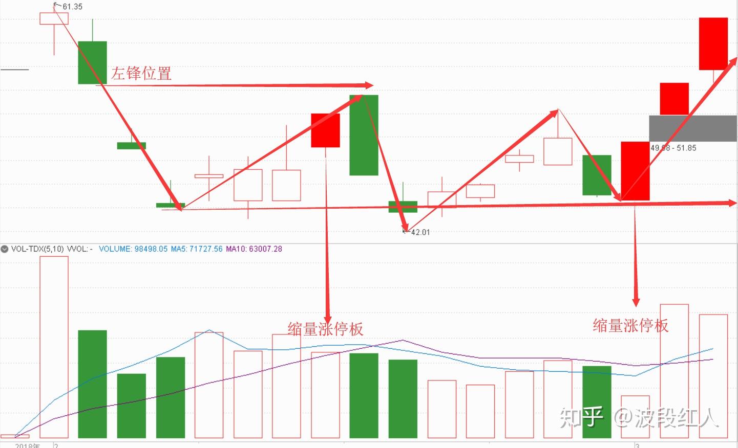 缩量首板战法 - 知乎