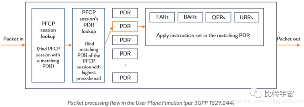 3GPP 5G UPF - 知乎