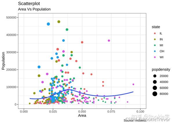 数据可视化ggplot2-检验变量相关性图 - 知乎