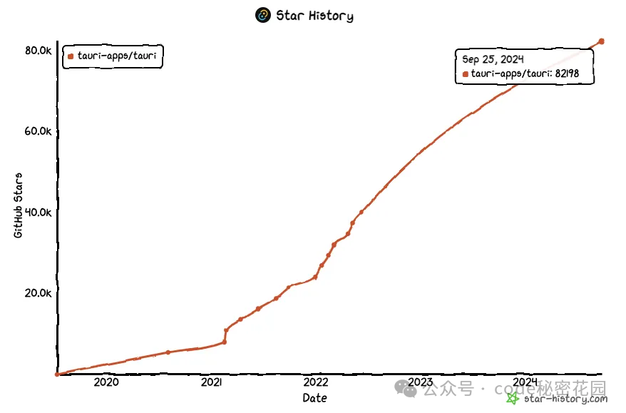 Tauri 2.0 发布：这次能击败 Electron 吗？ - 知乎